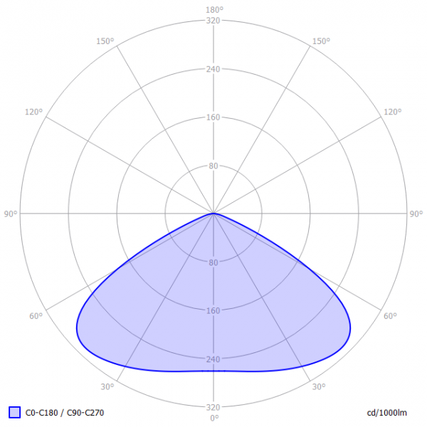 Specifications Essenz LED highbay – Rubitech Group