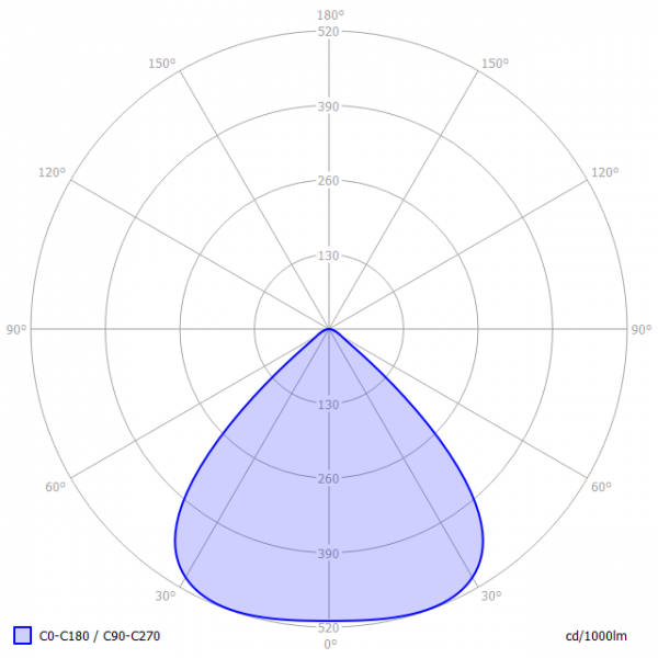 Specifications Essenz LED highbay – Rubitech Group
