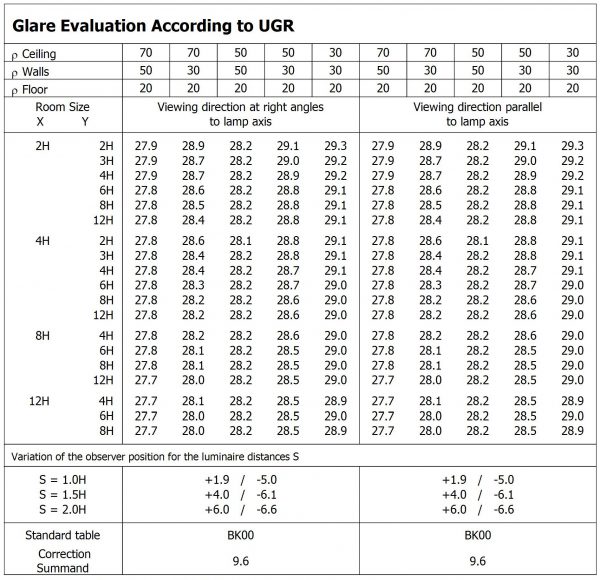 Specifications Essenz LED highbay – Rubitech Group